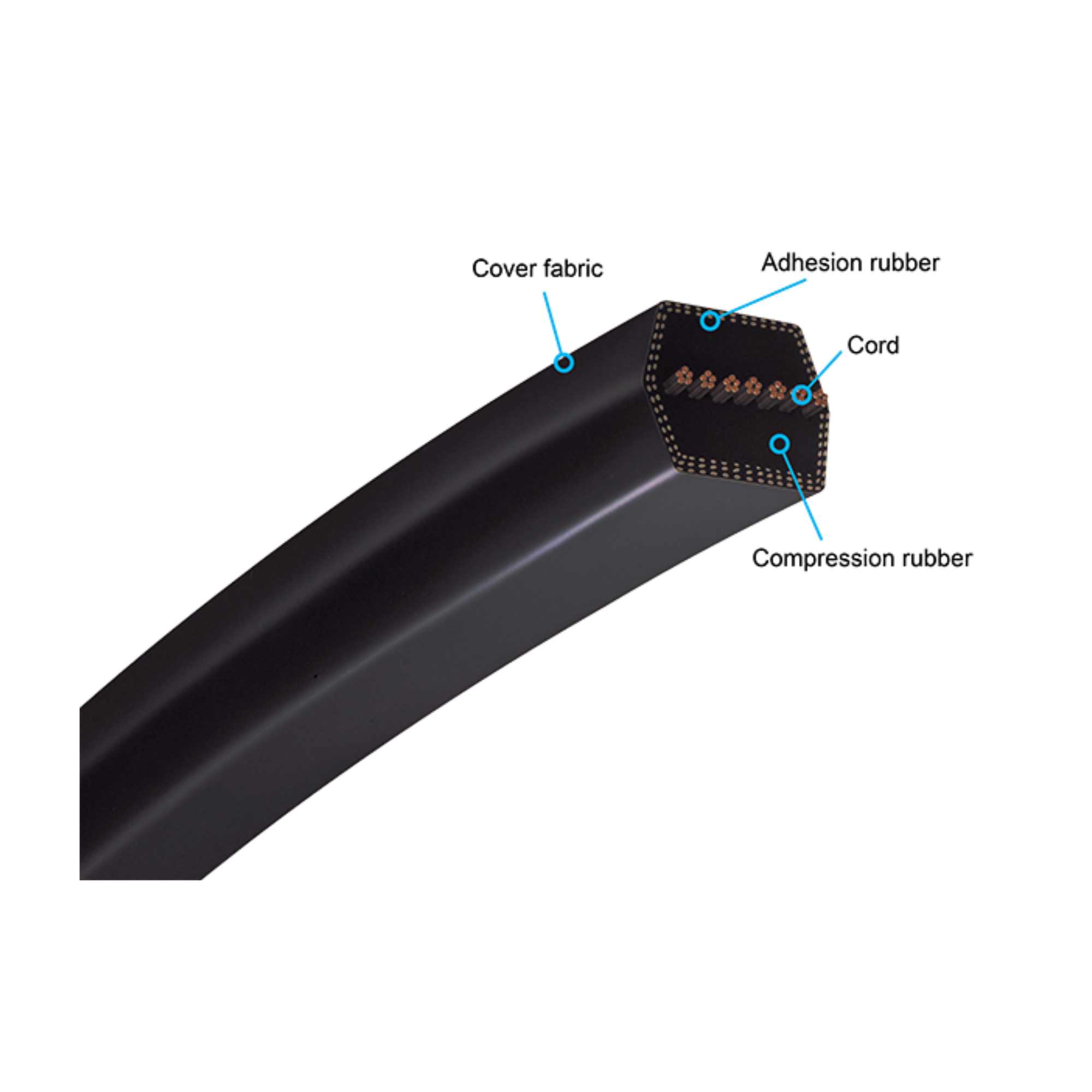 AA120 – CrossBelts